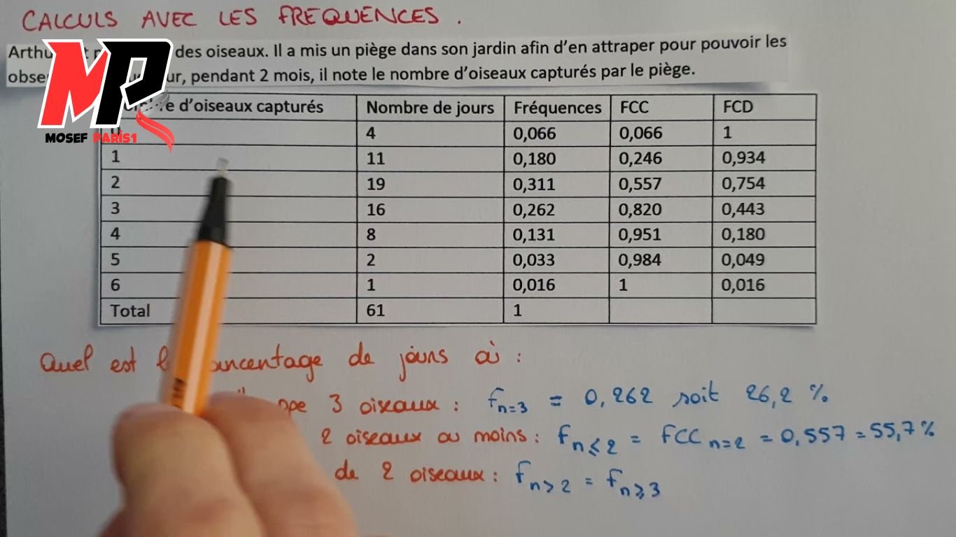 Tout sur Comment Calculer une Fréquence : Méthodes et Utilisations ...