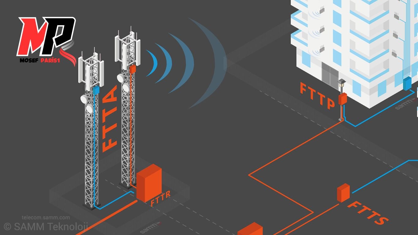 FTTB : Guide Complet sur la Fibre Optique pour Votre Immeuble - Mosef Paris
